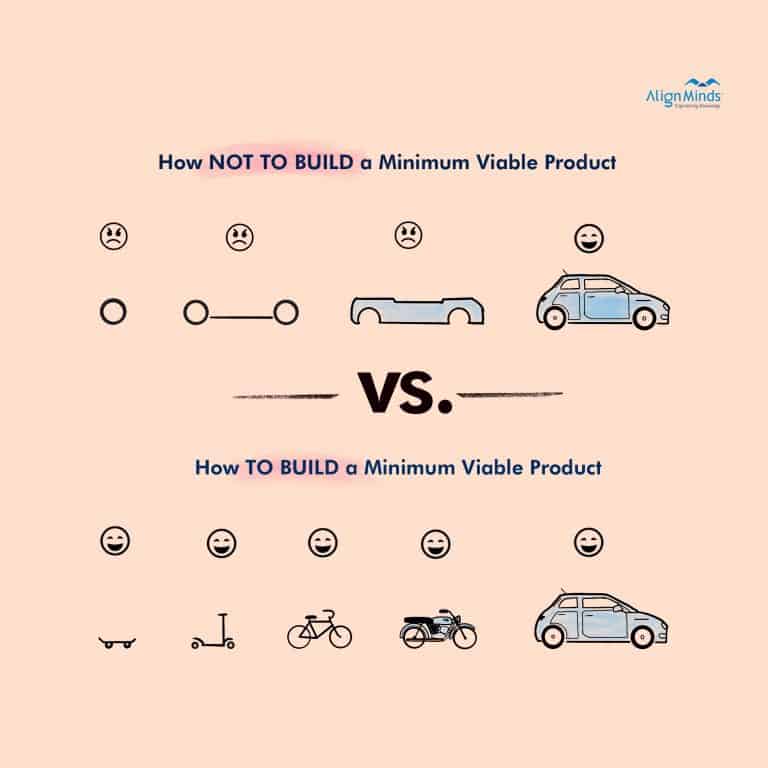 Want your MVP to be successful? 5 Important Considerations | AlignMinds Want your MVP to be successful? 5 Important Considerations | AlignMinds