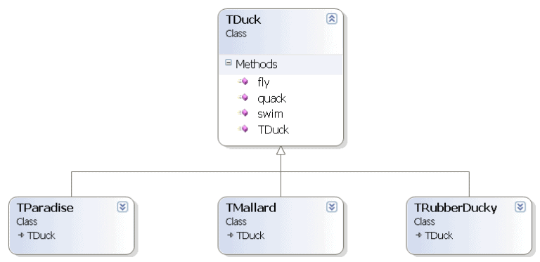 Principles of Writing SOLID Code: A Guide for Beginners | AlignMinds
