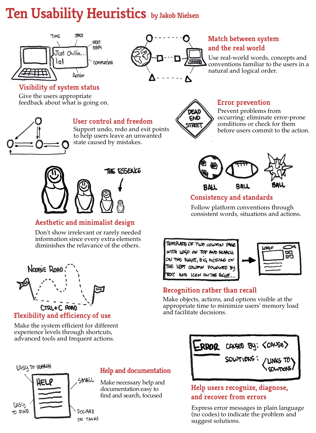 Why a Heuristic Evaluation Is Critical for Your App UX | AlignMinds