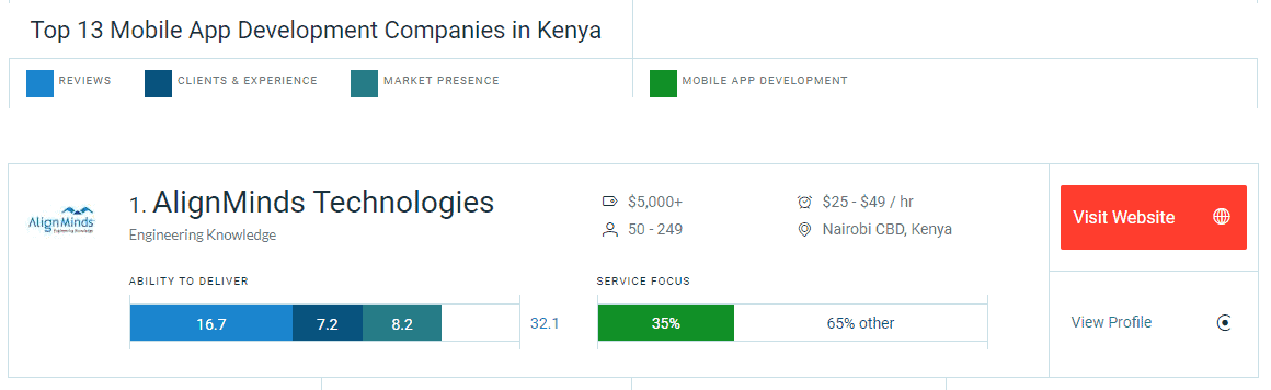 Best App Development Companies in Kenya | AlignMinds